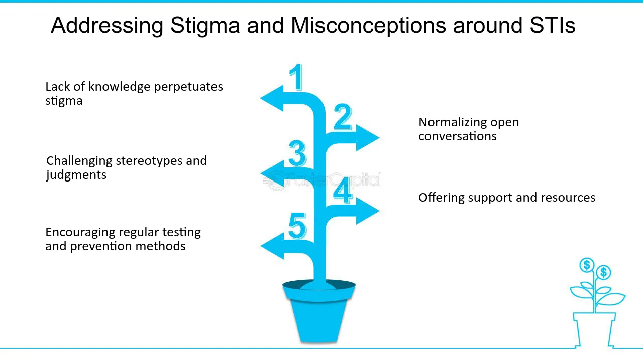 Abordar la estigmatización desde una perspectiva de género ...