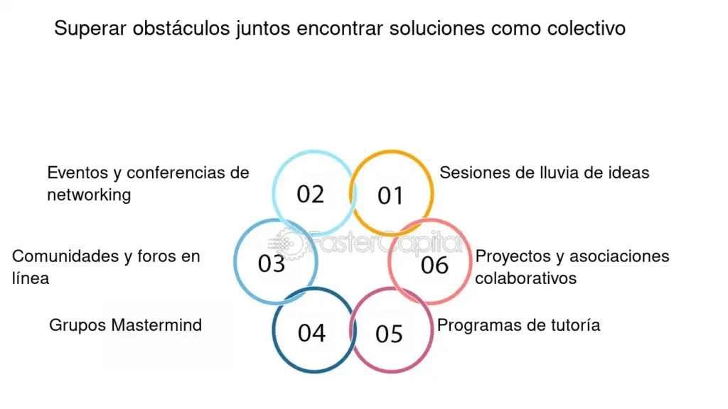 Beneficios de los Cí­rculos de Apoyo entre Pares en Comunidad ...