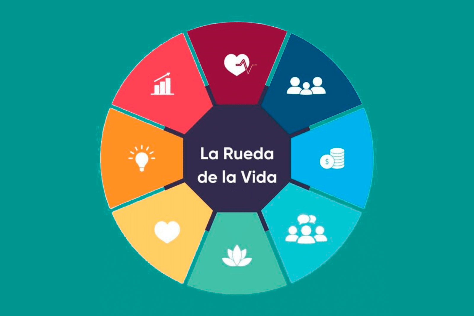Cí­rculos de empoderamiento: Transformando vidas y relaciones ...