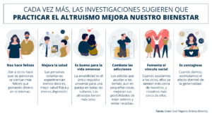 Comportamiento altruista: definición, ejemplos e importancia social ...