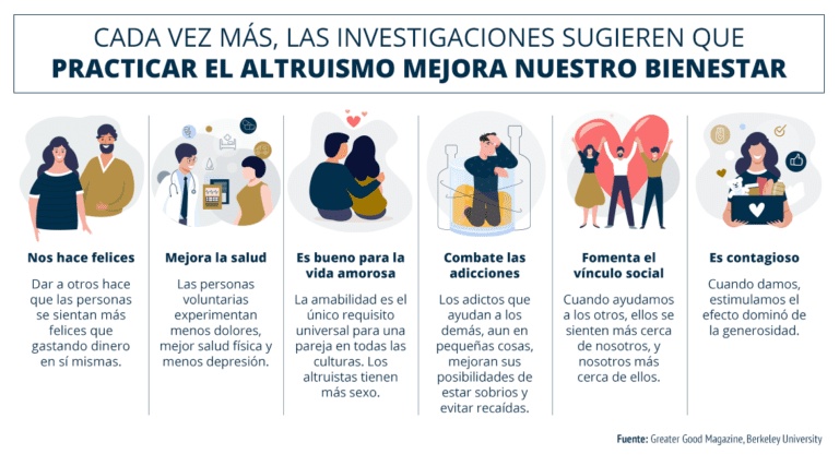 Comportamiento altruista: definición, ejemplos e importancia social ...