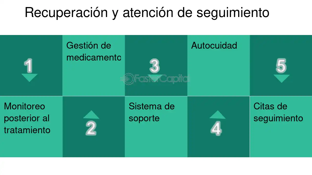 Consideraciones éticas en la involución del paciente ...