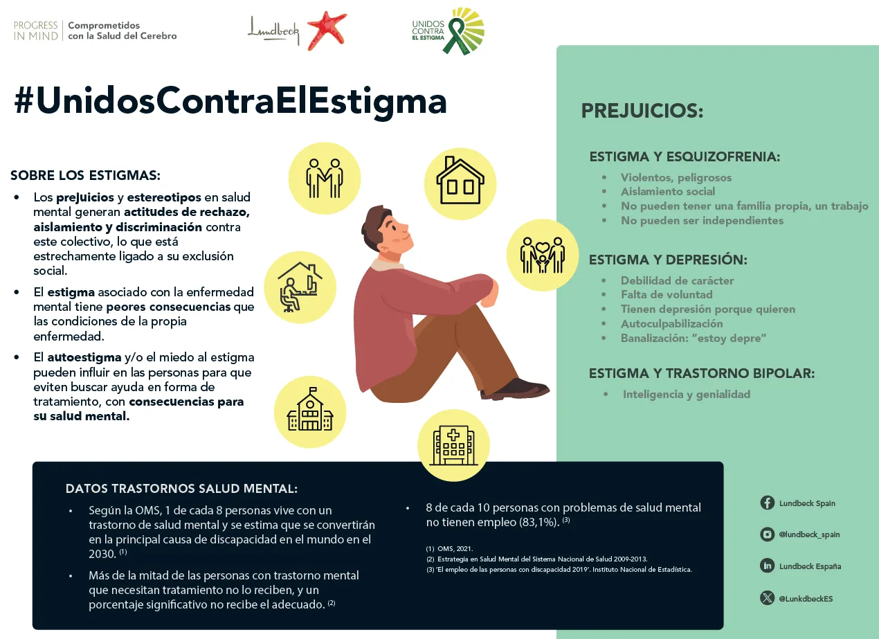 Diferencias entre estigmatización y discriminación en salud mental ...