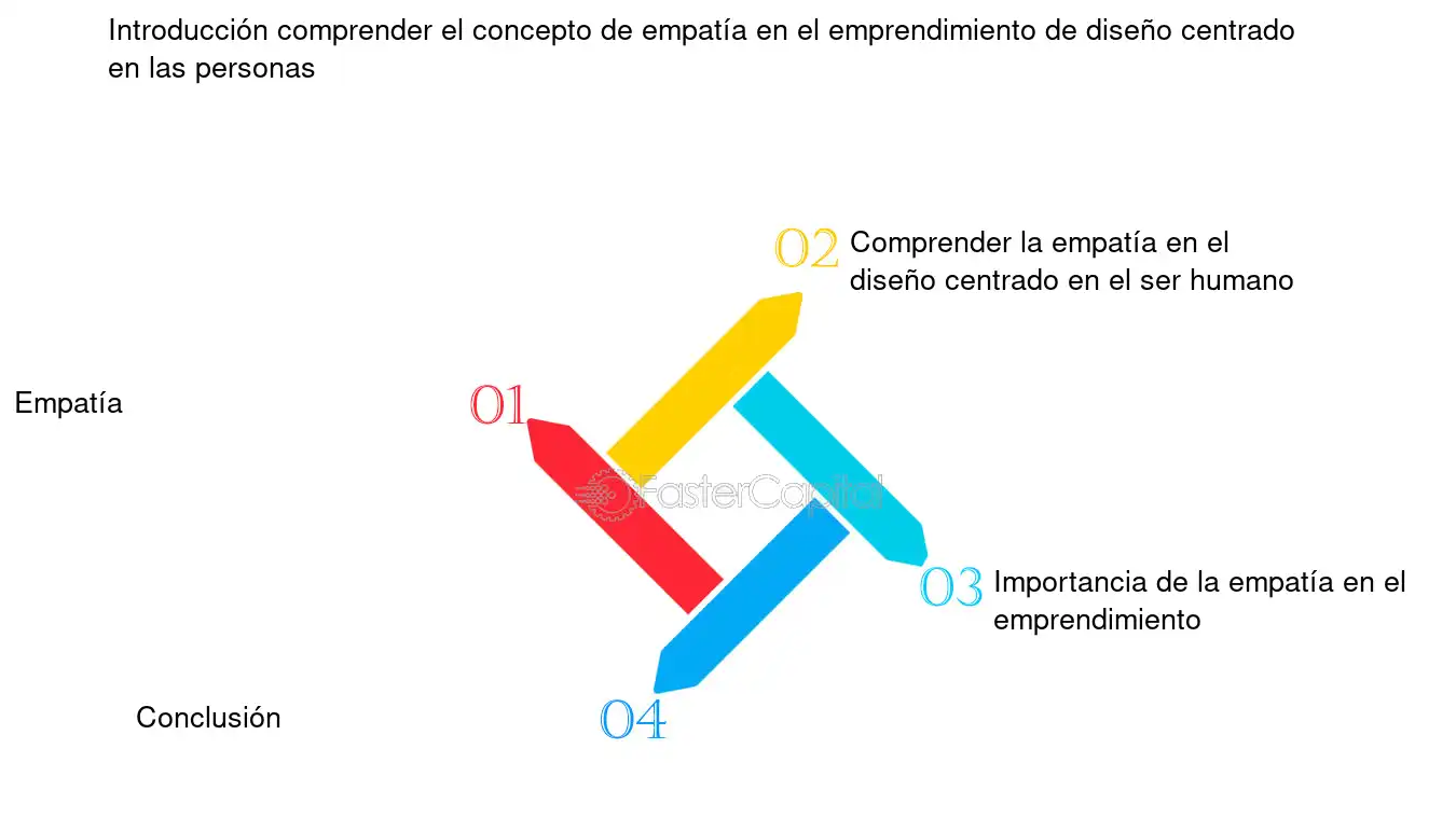 El papel de la empatí­a en la comprensión emocional humana ...