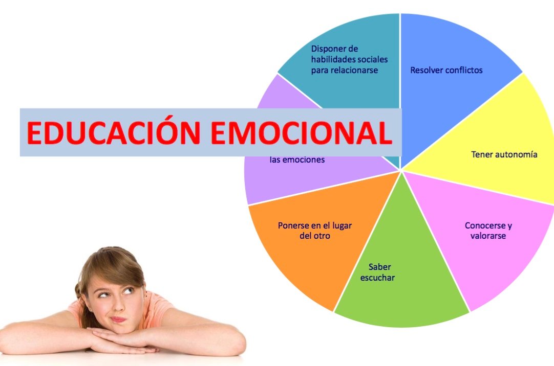 El Papel De Las Emociones En El Aprendizaje Colaborativo