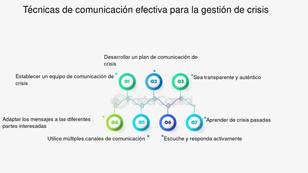 Estrategias de comunicación efectivas para abordar el riesgo ... Estrategias de comunicación efectivas para abordar el riesgo ...