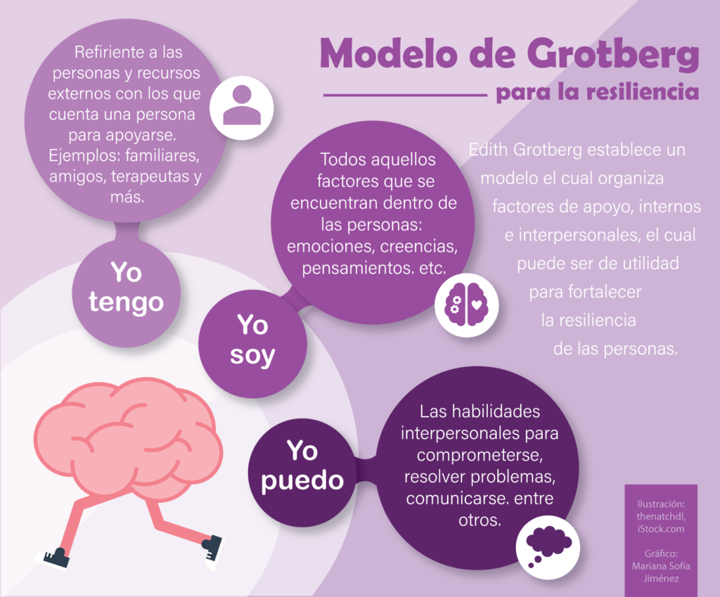 Estrategias efectivas para fomentar la resiliencia en trastornos ... Estrategias efectivas para fomentar la resiliencia en trastornos ...