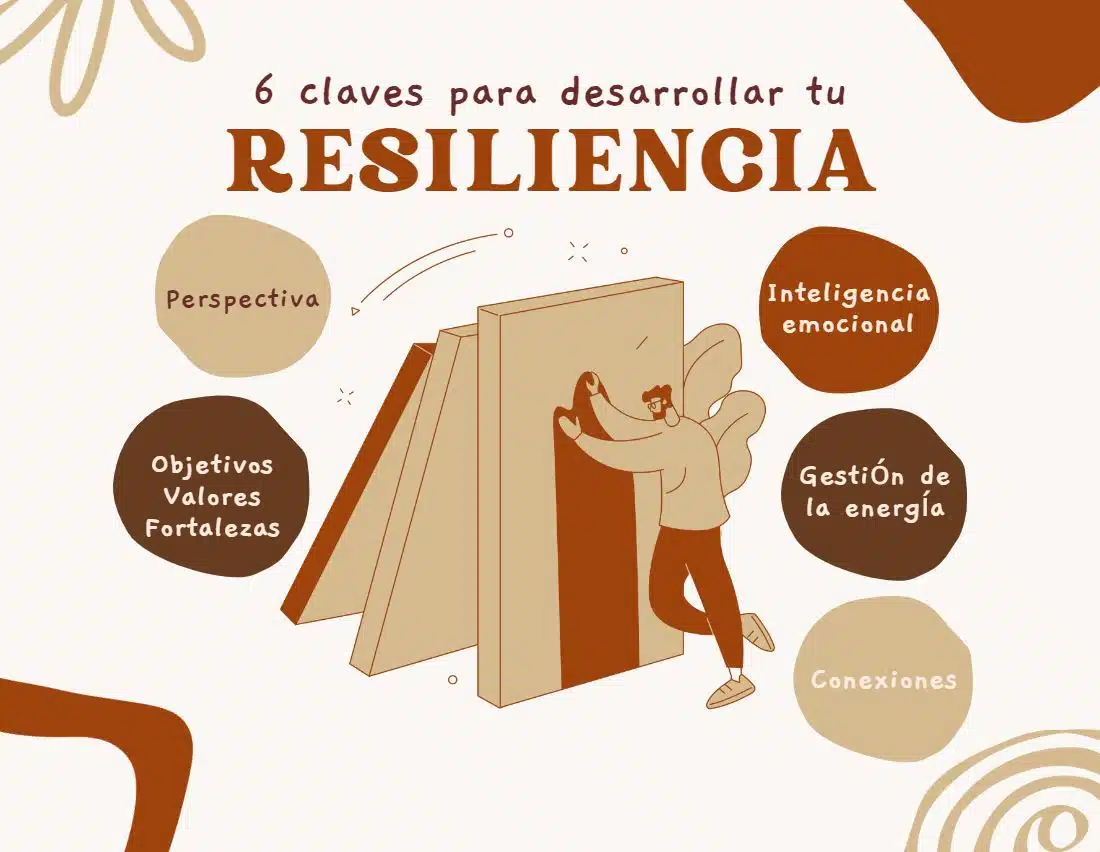 Estrategias efectivas para promover la resiliencia en terapia ... Estrategias efectivas para promover la resiliencia en terapia ...