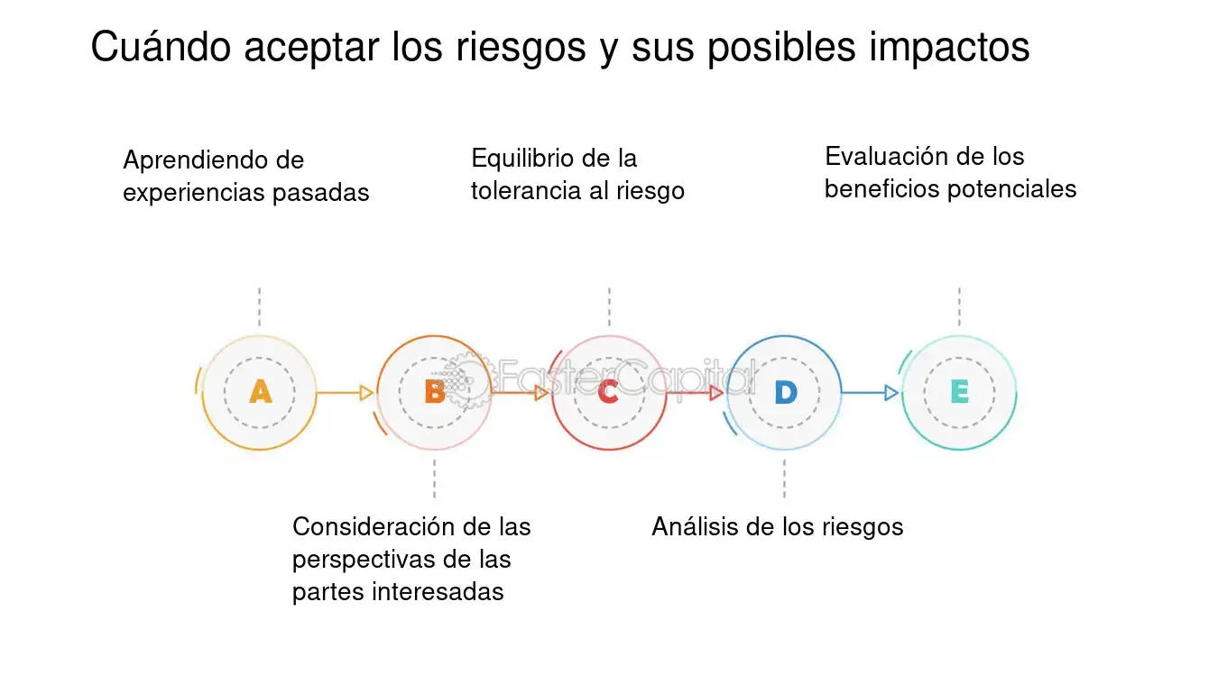 Estrategias eficaces para evitar riesgos en la vida diaria ...