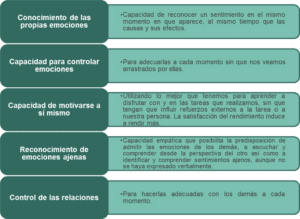 Estrategias para identificar emociones en distintos contextos ...