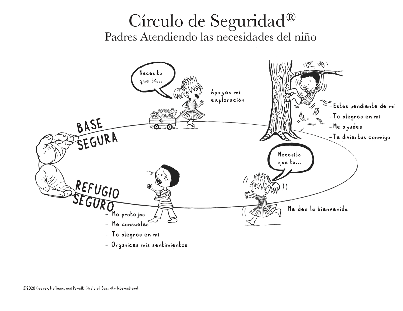 Explora los Beneficios de los Cí­rculos de Protección Emocional ...