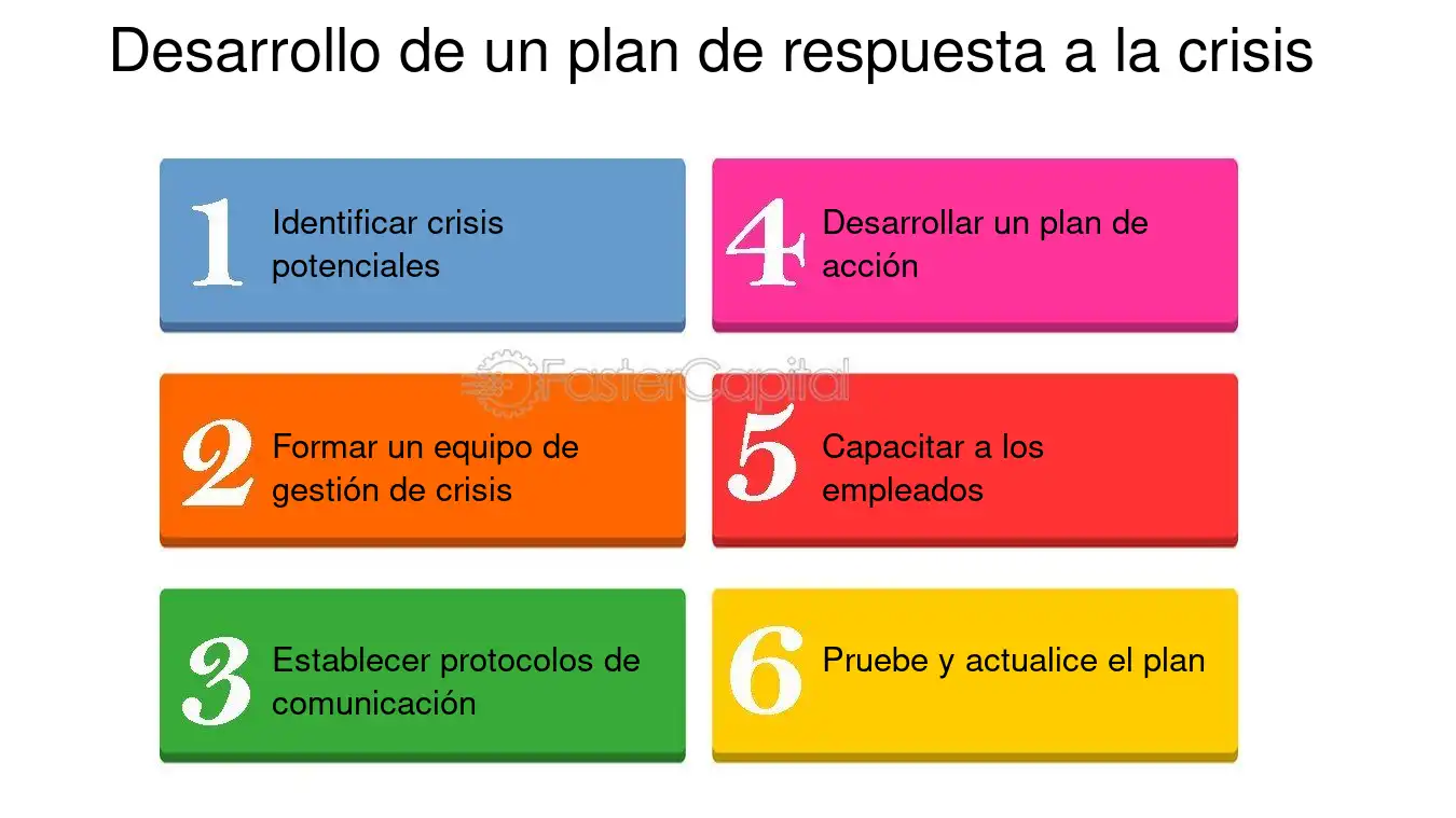 Formación en manejo de crisis para la eficacia organizacional ...