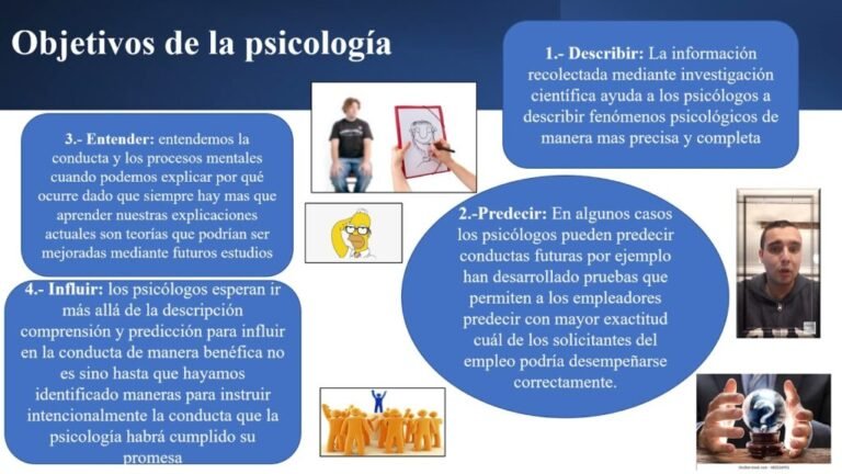 Guí­a completa para estudiar y entender el comportamiento humano ...