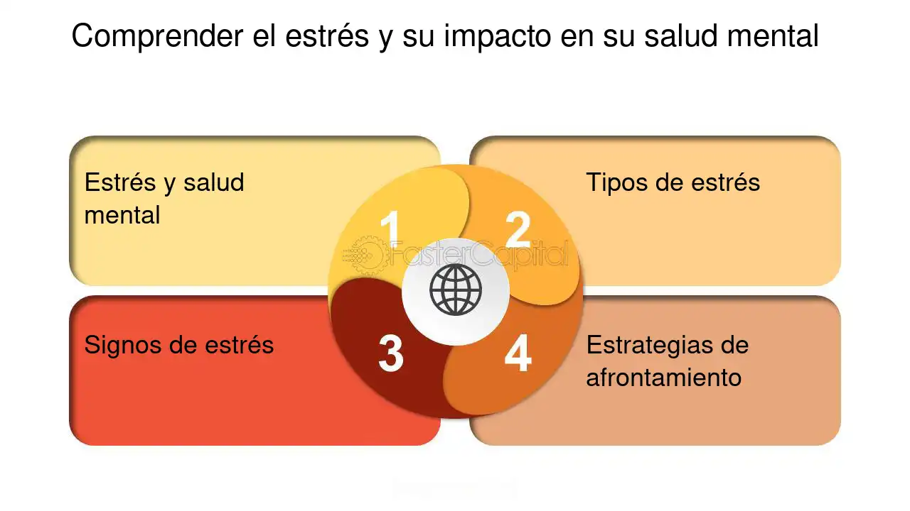 Influencia del estrés en la salud mental: efectos y soluciones ...