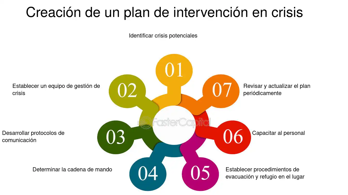 Intervención familiar: Estrategias efectivas para el bienestar ...