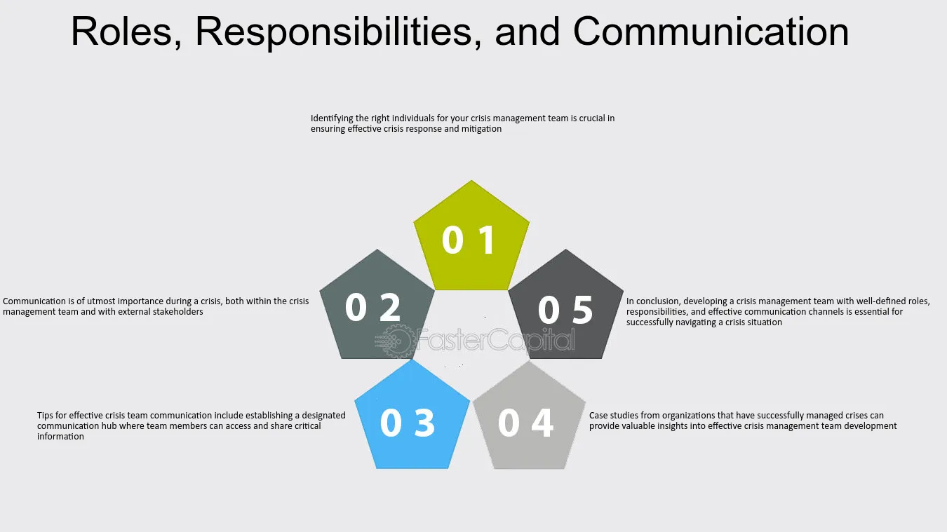 Mejores prácticas para la prevención de crisis efectivas ...