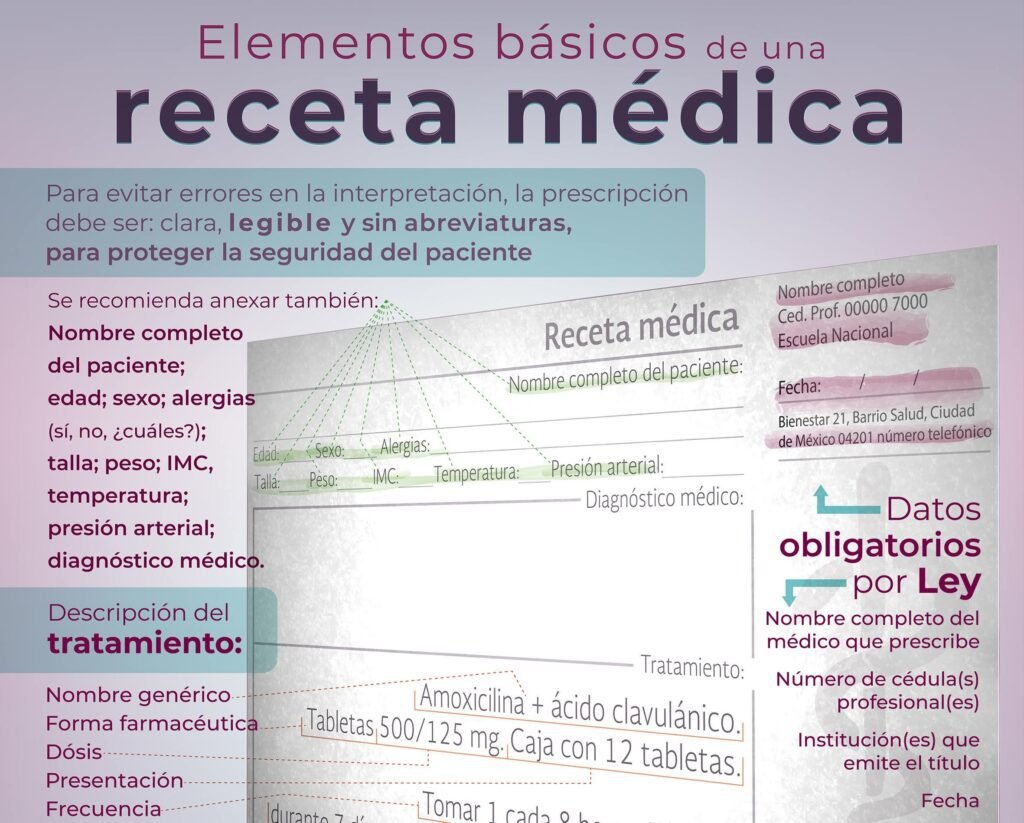 Qué información debe incluir una receta médica - equilibrioemocional.org