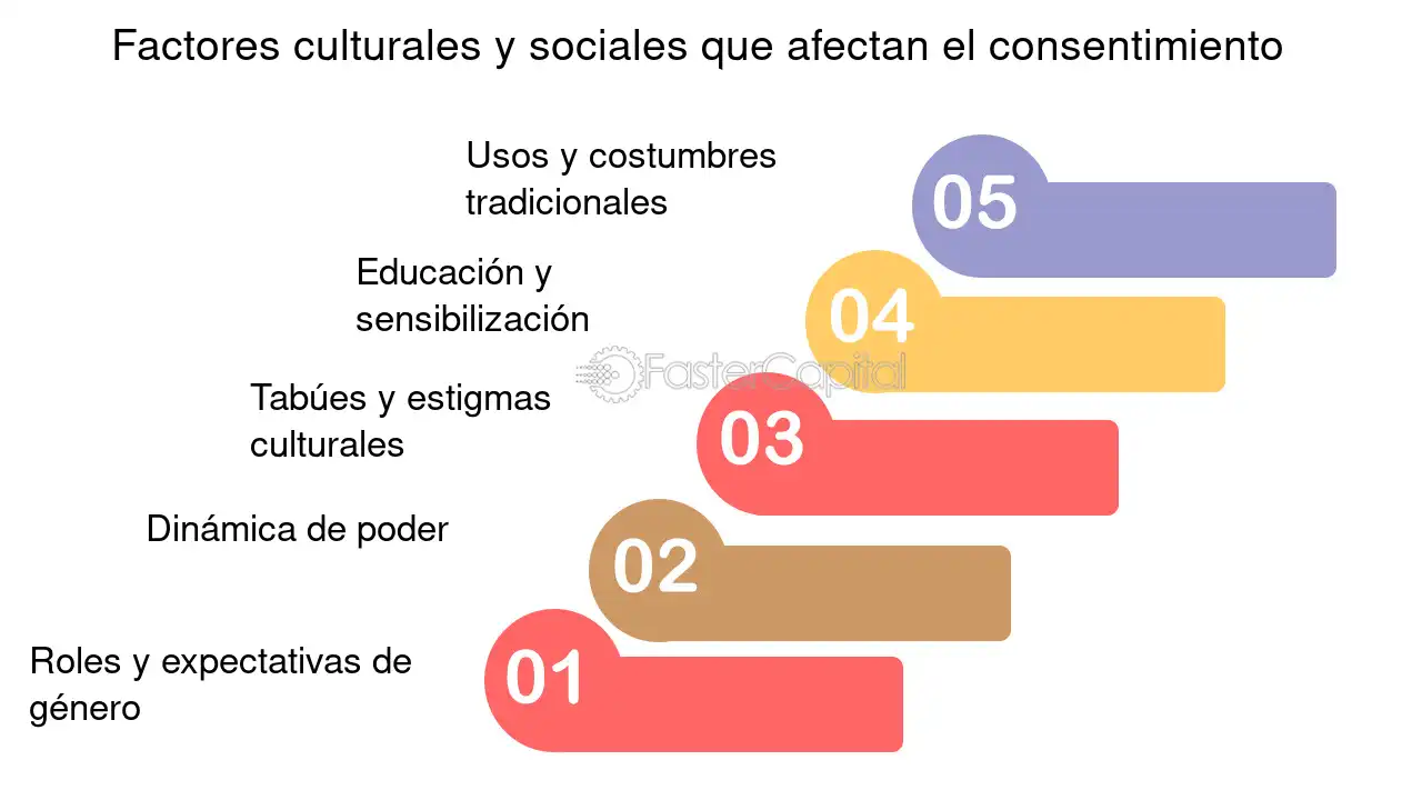 Qué papel juegan los factores sociales en la prevención ...