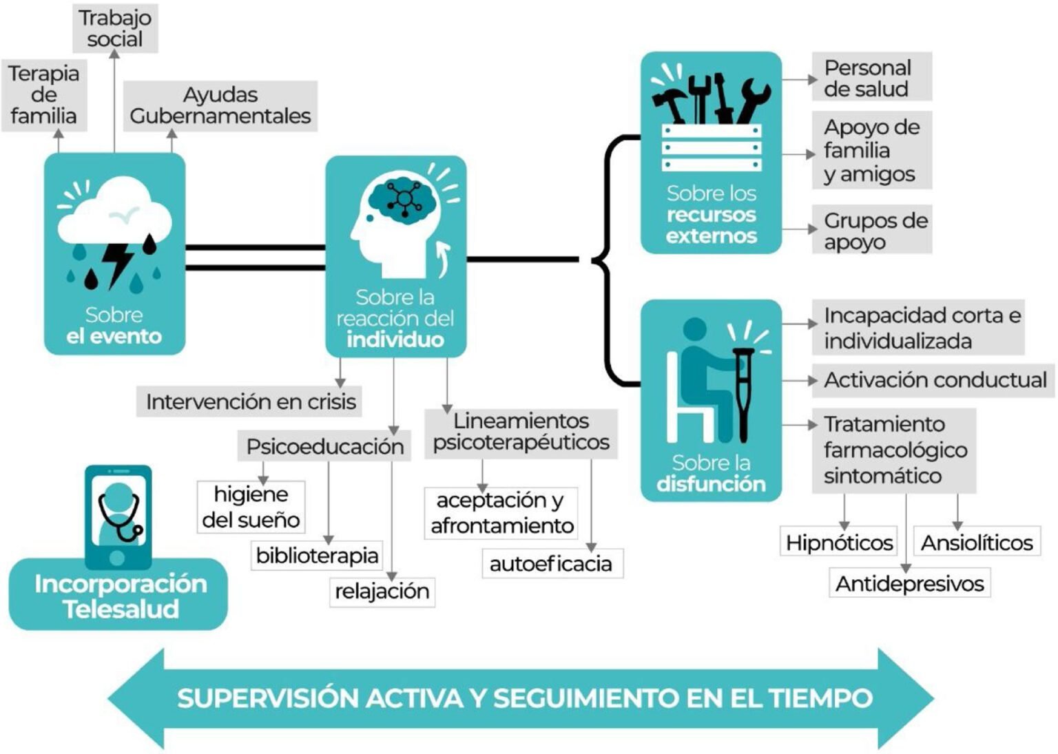 Qué sí­ntomas indican problemas de adaptación social ...