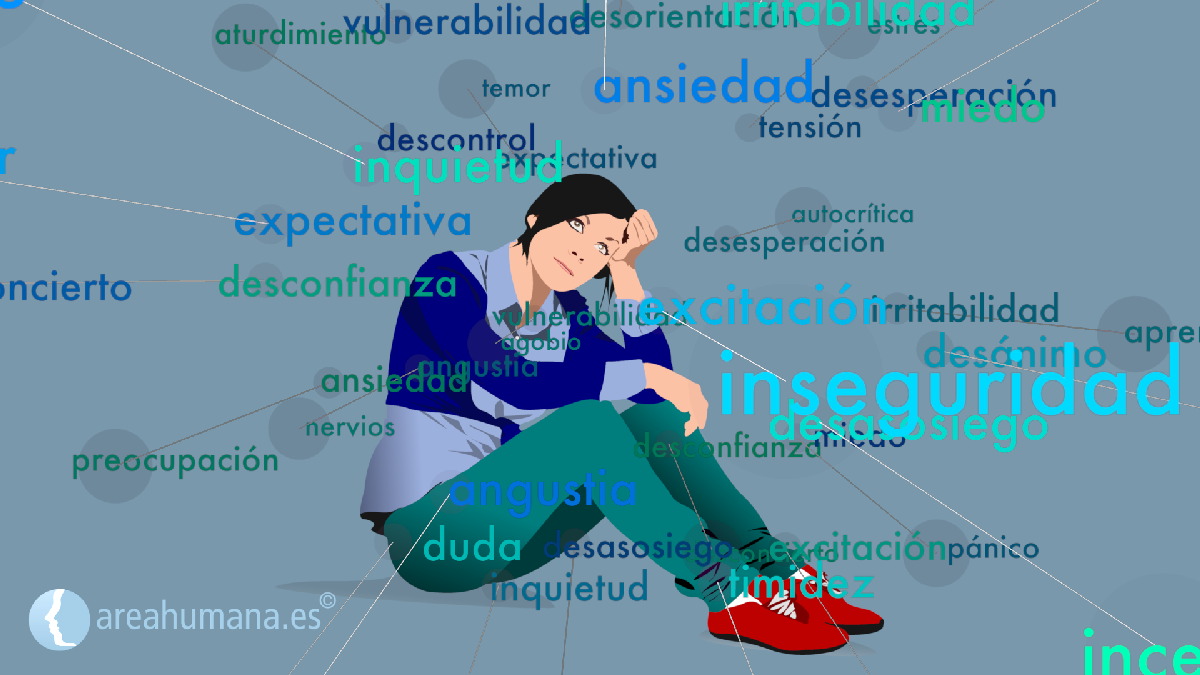 Sí­ntomas de la falta de control emocional y su manifestación ...