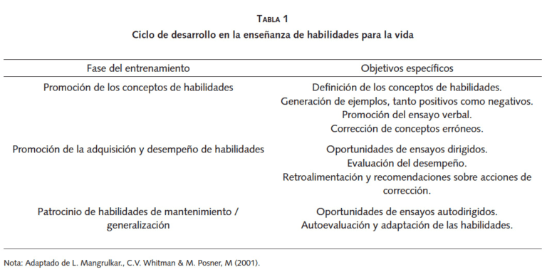 Taller de habilidades de afrontamiento para la vida diaria ...