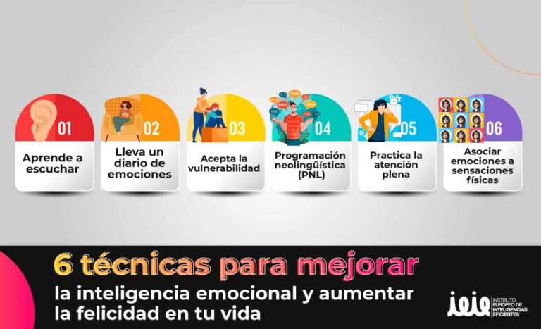 Técnicas de Regulación Emocional para Mejorar tu Bienestar ...