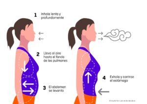 Técnicas de respiración para calmar las emociones - equilibrioemocional.org