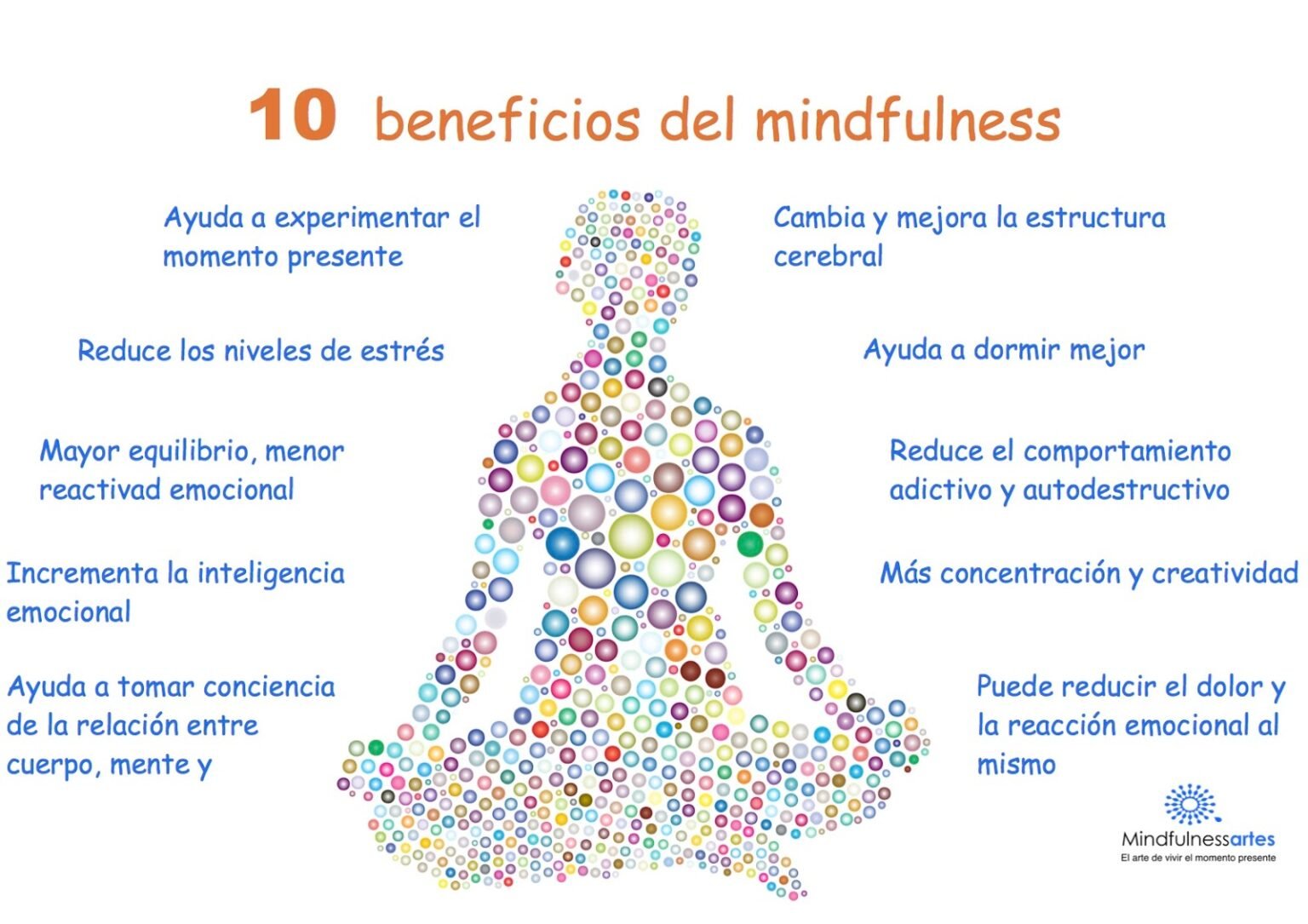 Terapia basada en la atención plena: definición y beneficios - equilibrioemocional.org